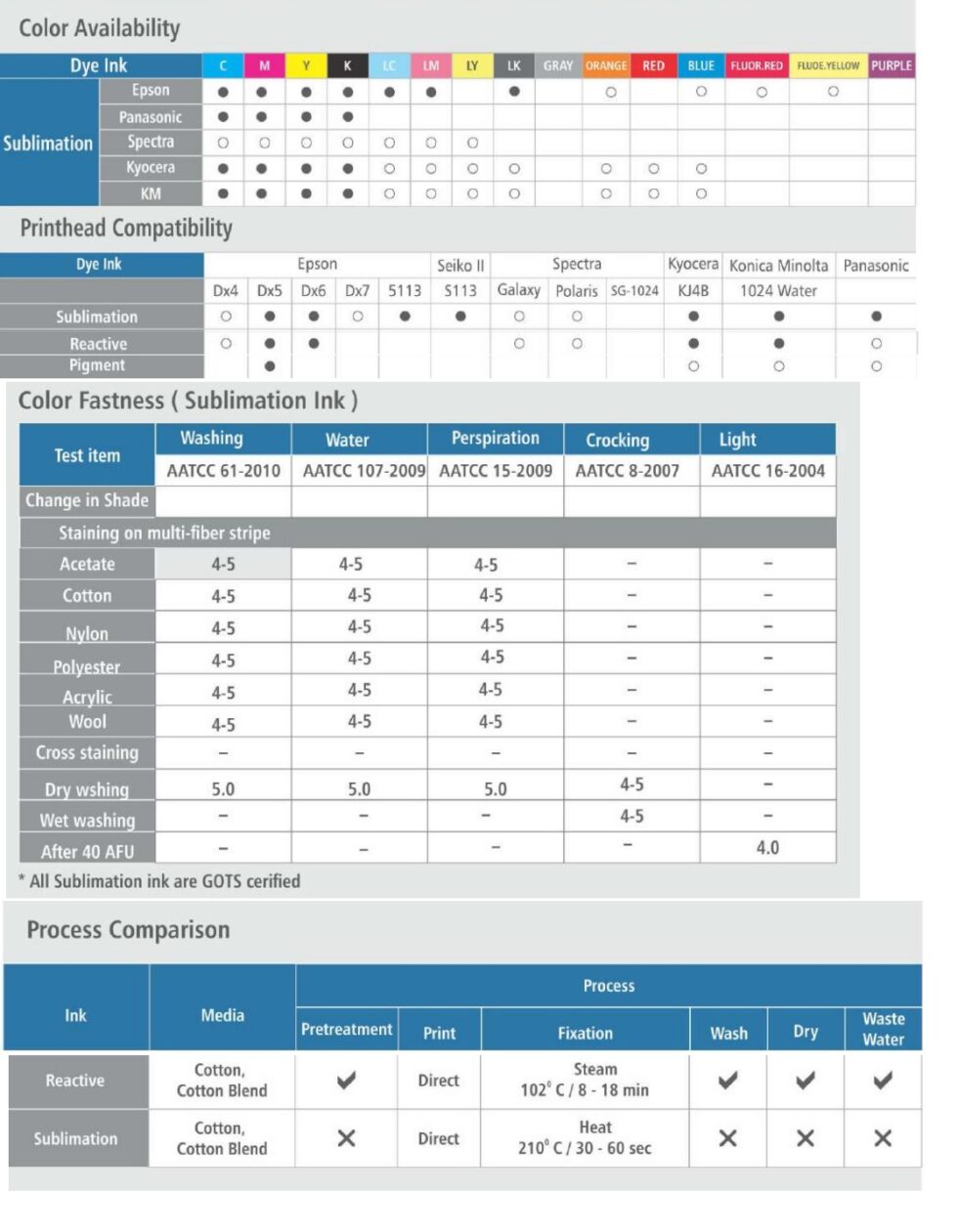 Sublimation Ink | PANTONE INDIA